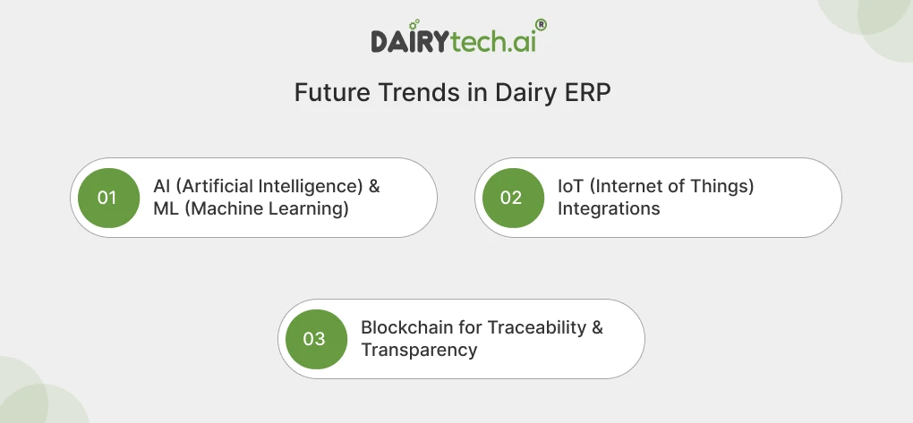 Managing Perishable Dairy Products With Dairy ERP Software